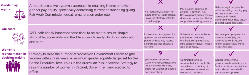 How to vote for women & equality at the 2019 Federal Election