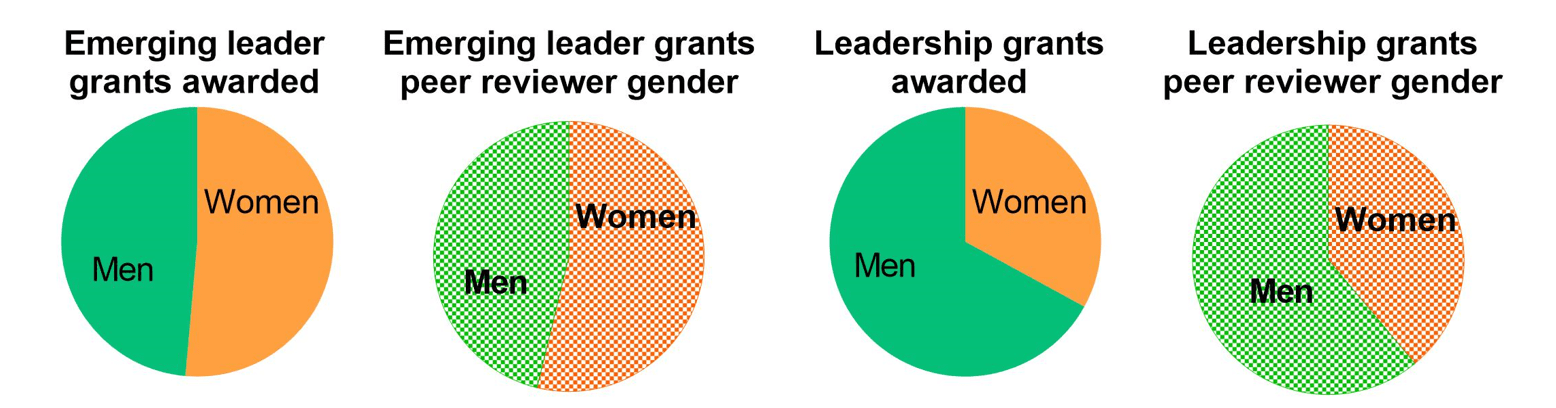 School of Translational Medicine News Blog: We need to address gender ...