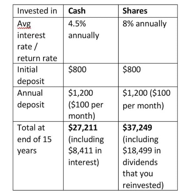 How to get started investing for your kids, grandkids or niblings