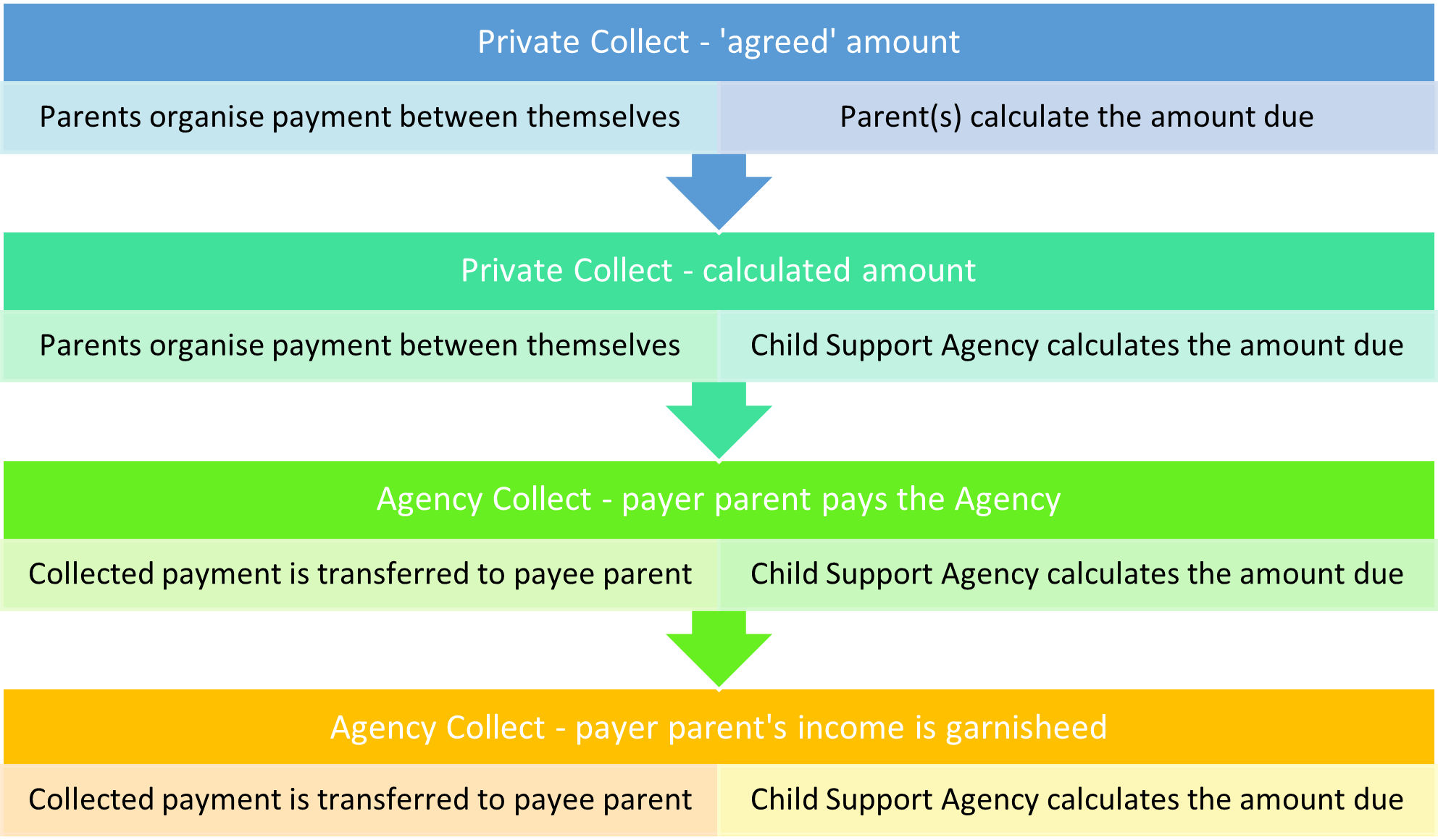 How child support contributes to financial abuse of single mothers